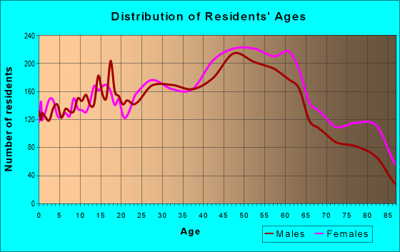12205 Zip Code (Colonie, New York) Profile - homes, apartments, schools ...