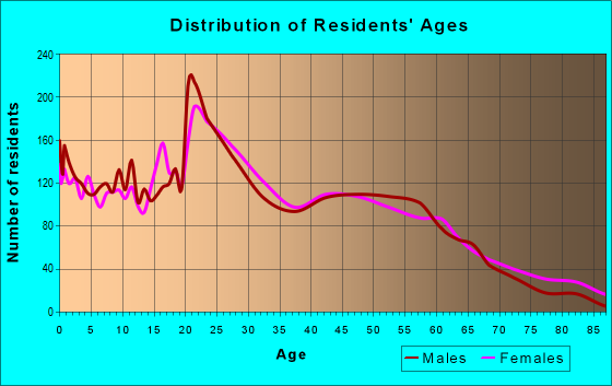 12206 Zip Code (Albany, New York) Profile - homes, apartments, schools ...