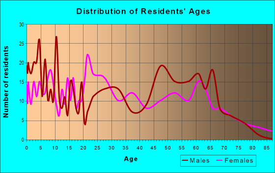 12207 Zip Code (Albany, New York) Profile - homes, apartments, schools ...