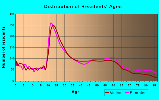 12208 Zip Code (Albany, New York) Profile - homes, apartments, schools ...