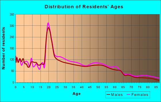 12308 Zip Code (Schenectady, New York) Profile - homes, apartments ...