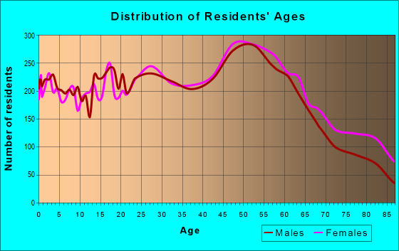 12401 Zip Code (Kingston, New York) Profile - homes, apartments ...