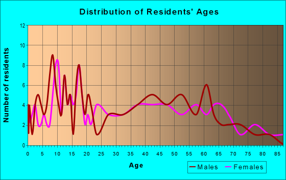 12456 Zip Code (New York) Profile - homes, apartments, schools ...