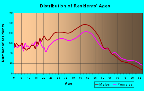 12508 Zip Code (Beacon, New York) Profile - homes, apartments, schools ...