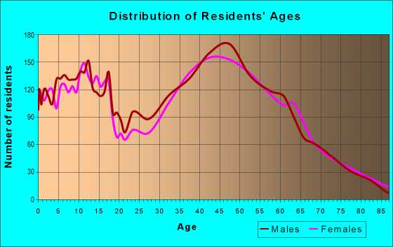 12831 Zip Code (New York) Profile - homes, apartments, schools ...