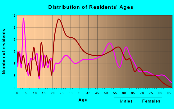 12956 Zip Code (Mineville, New York) Profile - homes, apartments ...