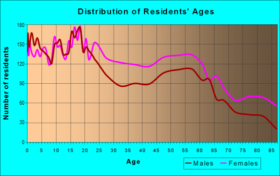 13205 Zip Code (Syracuse, New York) Profile - homes, apartments ...
