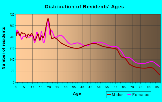 13501 Zip Code (Utica, New York) Profile - homes, apartments, schools ...