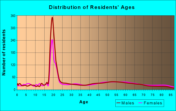 13753 Zip Code (Delhi, New York) Profile - homes, apartments, schools ...