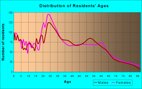 14201 Zip Code (Buffalo, New York) Profile - homes, apartments, schools ...