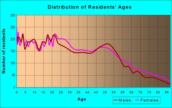 14207 Zip Code (Buffalo, New York) Profile - homes, apartments, schools ...