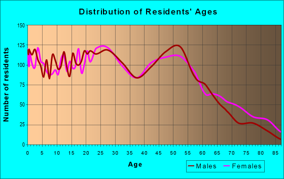 14210 Zip Code (Buffalo, New York) Profile - homes, apartments, schools ...