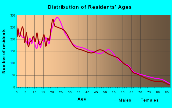 14213 Zip Code (Buffalo, New York) Profile - homes, apartments, schools ...