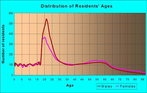 14214 Zip Code (Buffalo, New York) Profile - homes, apartments, schools ...