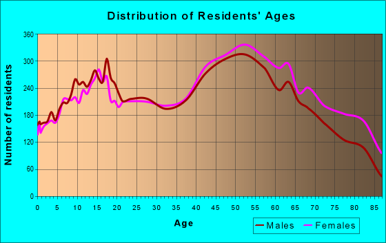 14224 Zip Code (West Seneca, New York) Profile - homes, apartments ...