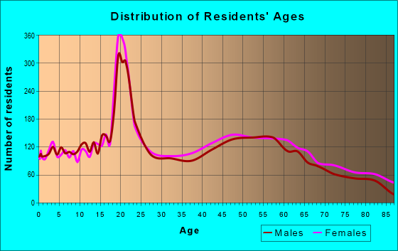 14456 Zip Code (Geneva, New York) Profile - homes, apartments, schools ...