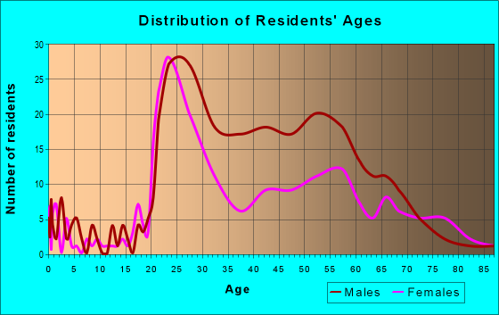 14604 Zip Code (Rochester, New York) Profile - homes, apartments ...