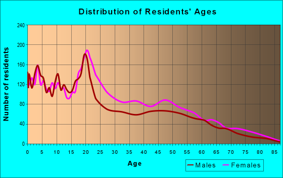 14605 Zip Code (Rochester, New York) Profile - homes, apartments ...