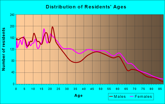 14611 Zip Code (Rochester, New York) Profile - homes, apartments ...