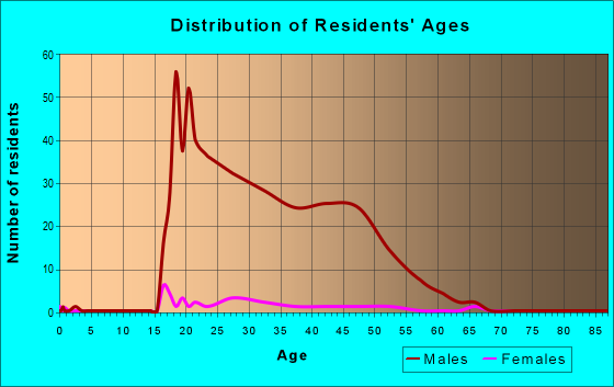 14614 Zip Code (Rochester, New York) Profile - homes, apartments ...