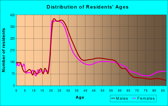 14620 Zip Code (Rochester, New York) Profile - homes, apartments ...