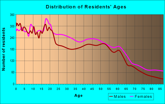 14621 Zip Code (Rochester, New York) Profile - homes, apartments ...