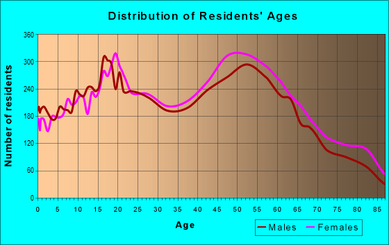 14624 Zip Code (Rochester, New York) Profile - homes, apartments ...
