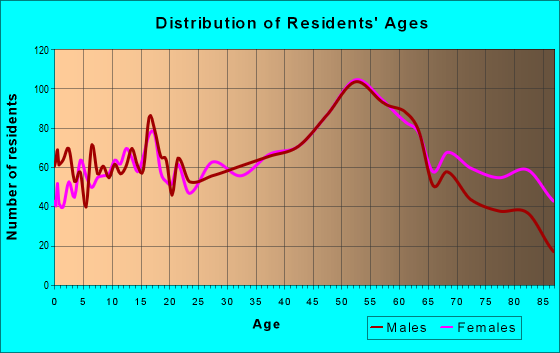 15063 Zip Code (Monongahela, Pennsylvania) Profile - homes, apartments ...