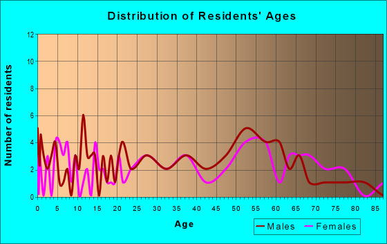 15081 Zip Code South Heights Pennsylvania Profile Homes 15081-zip-code-south-heights-pennsylvania-profile-homes