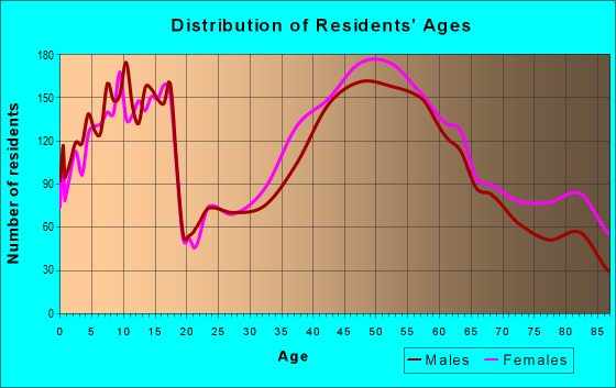 15143 Zip Code (Franklin Park, Pennsylvania) Profile - homes ...