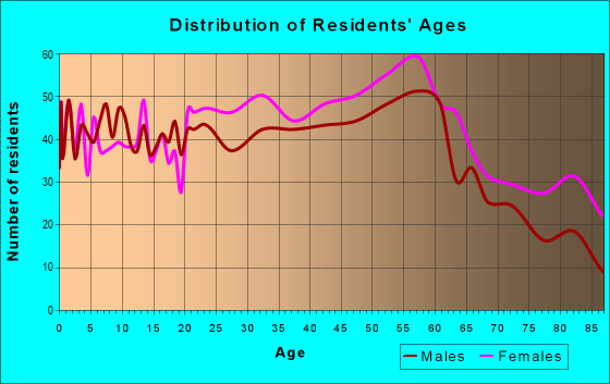 15145 Zip Code (Turtle Creek, Pennsylvania) Profile - homes, apartments ...