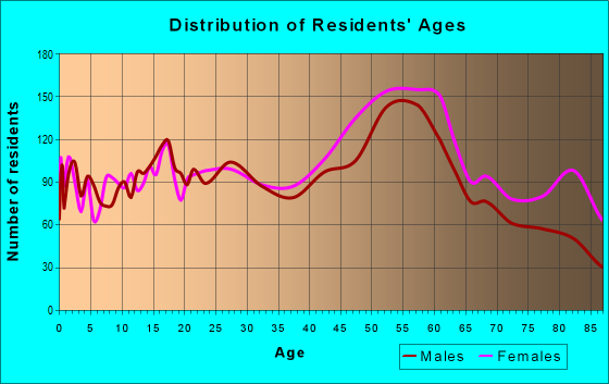15147 Zip Code (Plum, Pennsylvania) Profile - homes, apartments ...