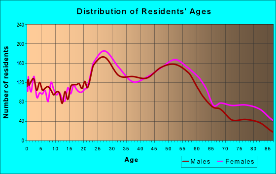 15202 Zip Code (Bellevue, Pennsylvania) Profile - homes, apartments ...
