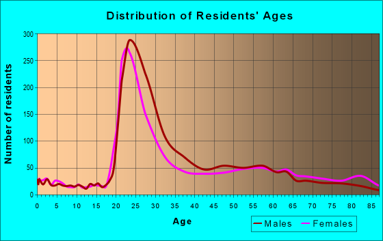 15203 Zip Code (Pittsburgh, Pennsylvania) Profile - homes, apartments ...
