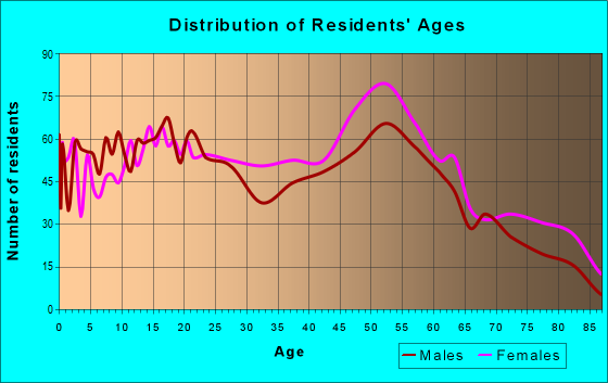 15204 Zip Code (Pittsburgh, Pennsylvania) Profile - homes, apartments ...