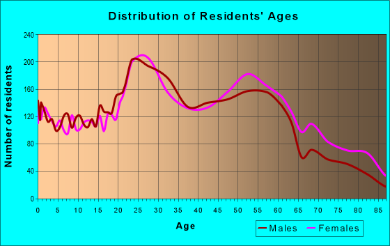 15205 Zip Code (Pittsburgh, Pennsylvania) Profile - homes, apartments ...
