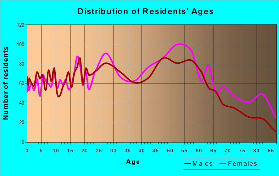 15207 Zip Code (Pittsburgh, Pennsylvania) Profile - homes, apartments ...