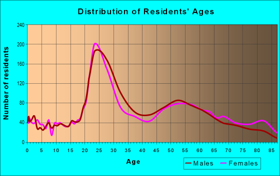 15211 Zip Code (Pittsburgh, Pennsylvania) Profile - homes, apartments ...