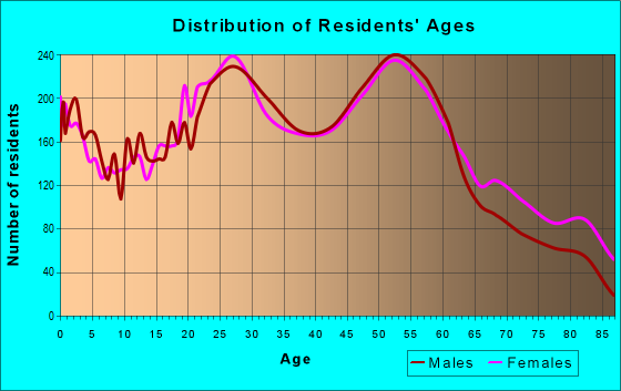 15212 Zip Code (Pittsburgh, Pennsylvania) Profile - homes, apartments ...