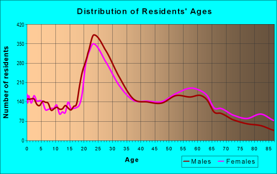 15217 Zip Code (Pittsburgh, Pennsylvania) Profile - homes, apartments ...