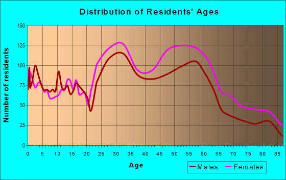 15218 Zip Code (Swissvale, Pennsylvania) Profile - homes, apartments ...