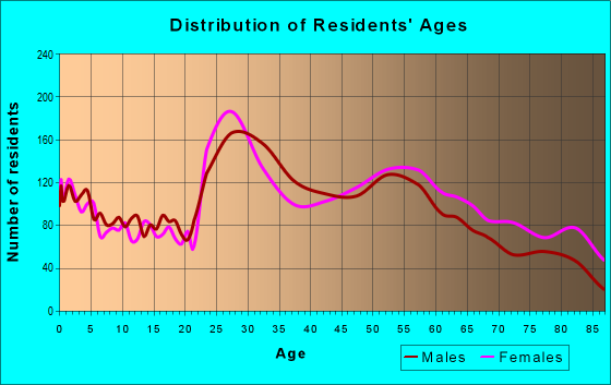 15220 Zip Code (Pittsburgh, Pennsylvania) Profile - homes, apartments ...