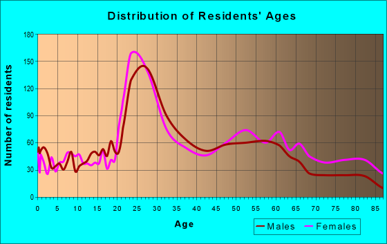 15224 Zip Code (Pittsburgh, Pennsylvania) Profile - homes, apartments ...