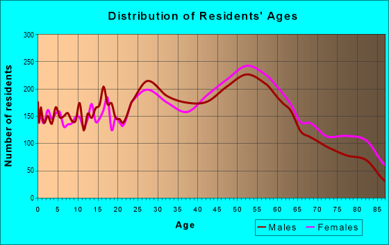 15227 Zip Code (Baldwin, Pennsylvania) Profile - homes, apartments ...