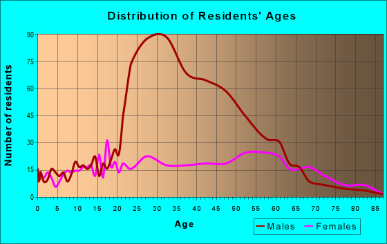 15233 Zip Code (Pittsburgh, Pennsylvania) Profile - homes, apartments ...