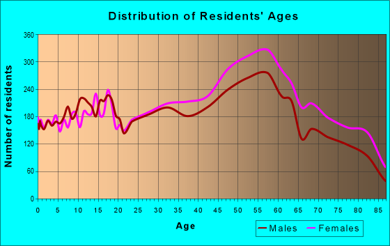 15235 Zip Code (Churchill, Pennsylvania) Profile - homes, apartments ...