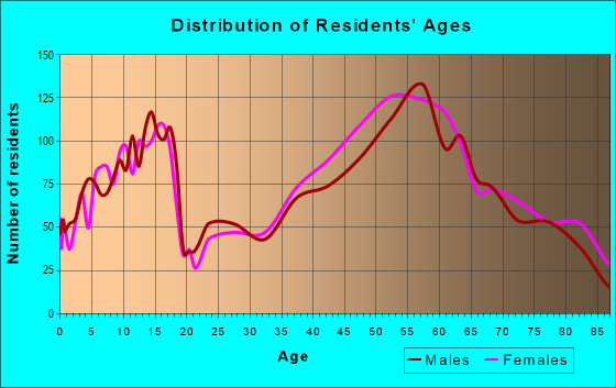 15238 Zip Code (Fox Chapel, Pennsylvania) Profile - homes, apartments ...