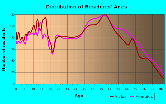 15239 Zip Code (Plum, Pennsylvania) Profile - homes, apartments ...
