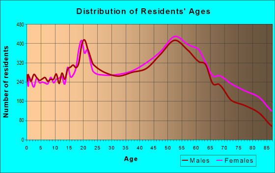 15301 Zip Code (Washington, Pennsylvania) Profile - homes, apartments ...