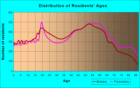 15601 Zip Code (Greensburg, Pennsylvania) Profile - homes, apartments ...